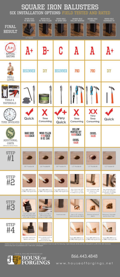 How to Install Square Iron Balusters With and Without Shoes