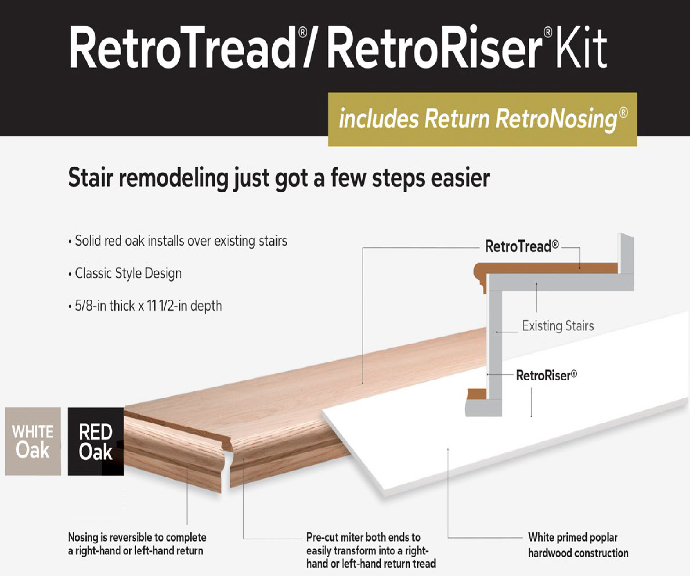 Young RetroReturn Tread Kit with Riser | House of Forgings | Stair and ...